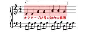 8vaとは？ 楽譜の「オクターブ記号」について | やまもりのくま ピアノの先生が教えるピアノ上達の指南サイト